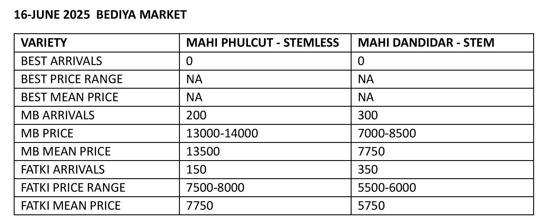 Bediya Market - wilsonagriscience.com
